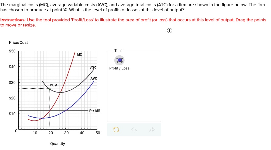 SOLVED: The marginal costs (MC), average variable costs (AVC), and average total costs (ATC) for ...