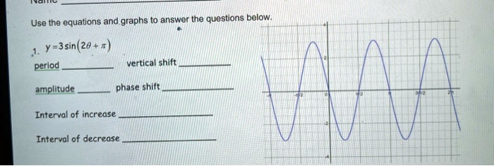 SOLVED: Use the equations and . graphs to answe the questions below Y ...