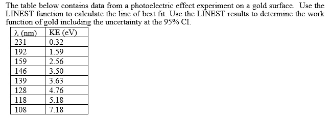 The table below contains data from a photoelectric effect experiment on a gold surface. Use the ...