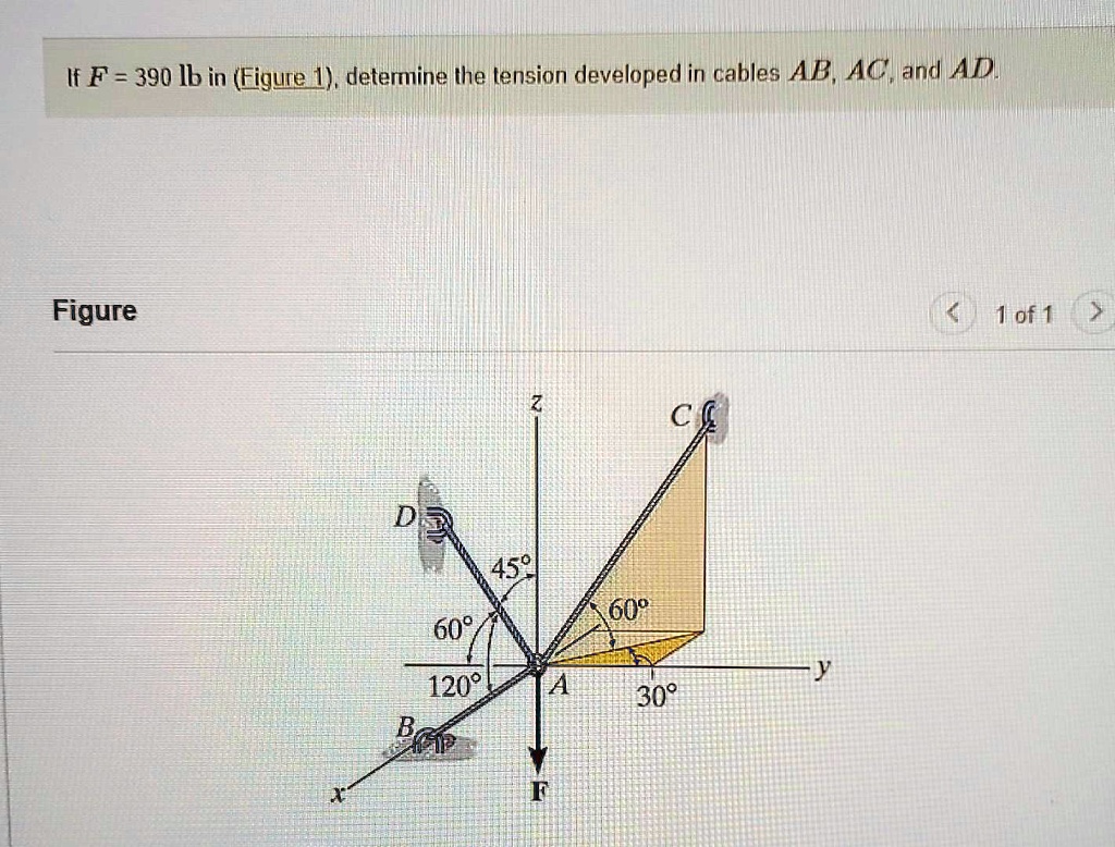 SOLVED: Texts: use US units (lb) If F = 390 lb in Figure 1, determine ... SOLVED: Texts: use US units (lb) If F = 390 lb in Figure 1, determine ...