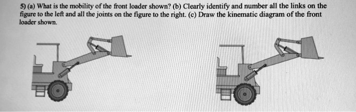 5) (a) What is the mobility of the front loader shown? (b) Clearly ...