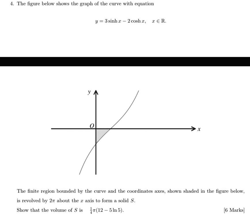 SOLVED: 4. The figure below shows the graph of the curve with equation ...