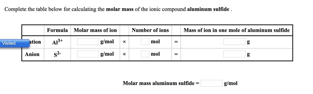 SOLVED: Text: Complete the table below for calculating the molar mass of the ionic compound ...