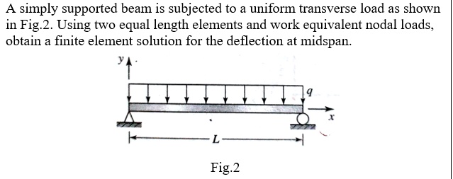 A simply supported beam is subjected to a uniform transverse load as shown in Fig.2. Using two ...