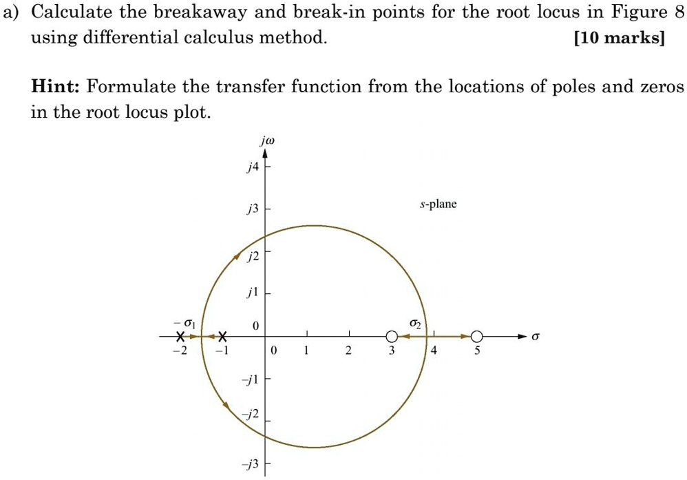 SOLVED: a) Calculate the breakaway and break-in points for the root locus in Figure using ...