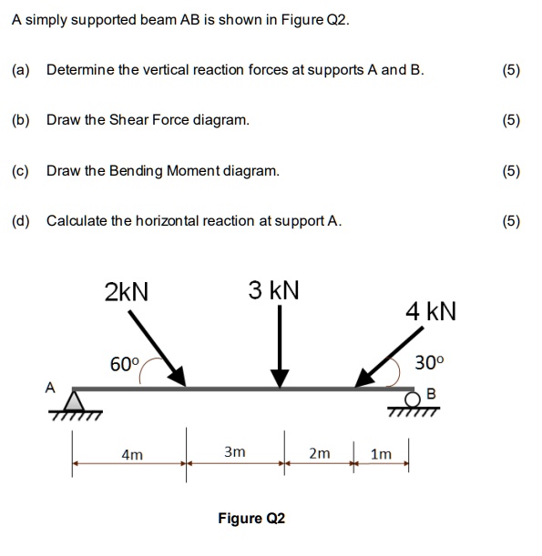 SOLVED: A simply supported beam AB is shown in Figure Q2. (a) Determine ...