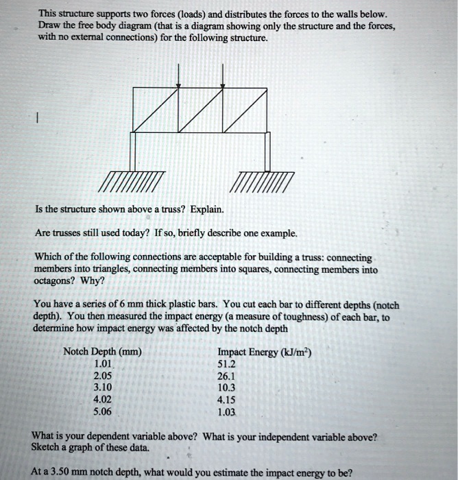SOLVED: This structure supports two forces and distributes the forces ...
