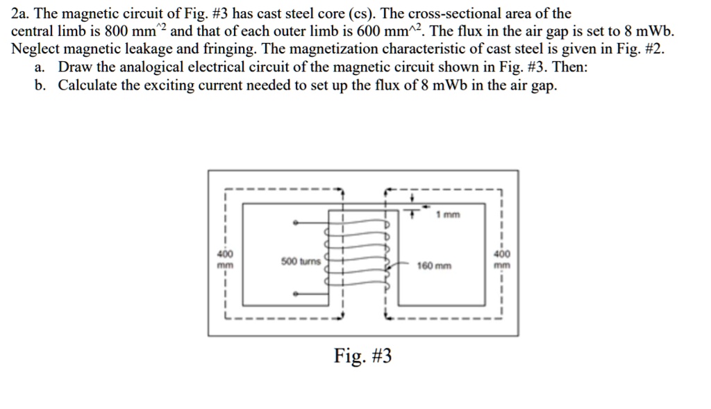 2a the magnetic circuit of fig3 has cast steel core csthe cross ... 2a the magnetic circuit of fig3 has cast steel core csthe cross ...