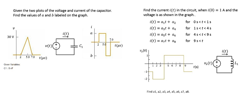 Given the two plots of the voltage and current of the capacitor. Find ...