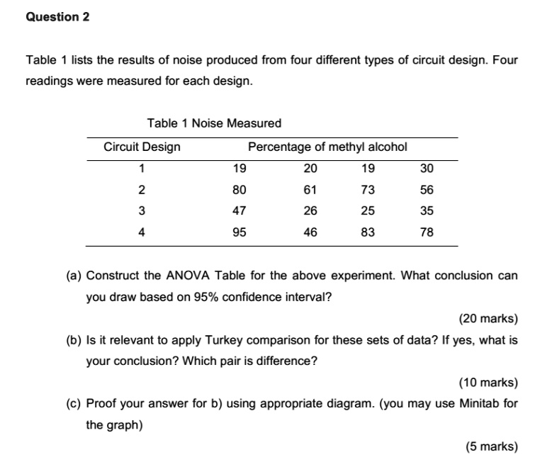 SOLVED: Question 2 Table lists the results of noise produced from four ...