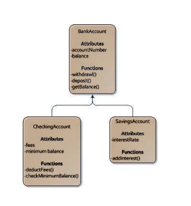 SOLVED: Creating a banking program with classes for Python. Please ...