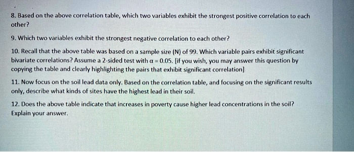 based on the above correlation table which two variables exhibit the strongest positive ...