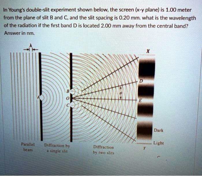 SOLVED: In Young's double-slit experiment shown below, the screen x-y ...