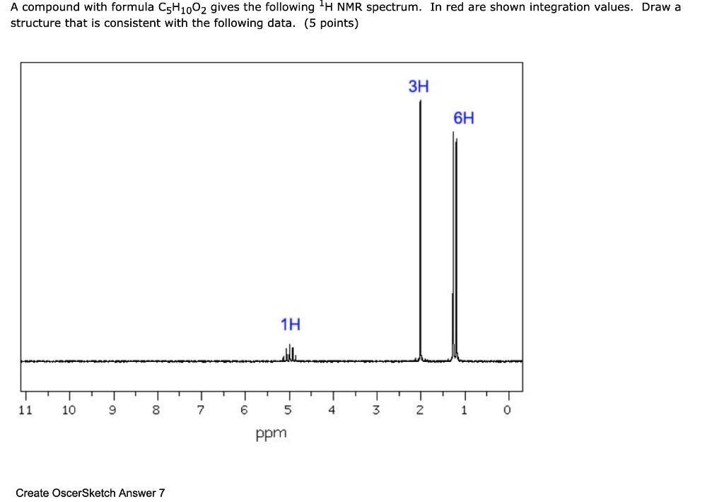 SOLVED: A compound with formula C5H1oOz gives the following "H NMR spectrum. In red are shown ...