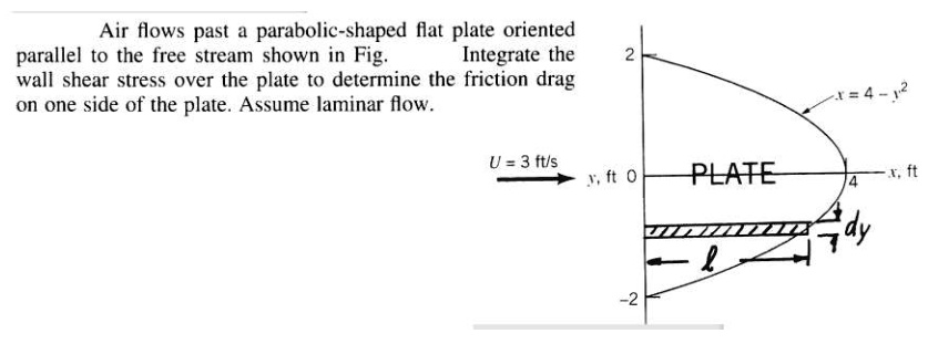 air flows past a parabolic shaped flat plate oriented parallel to the ...