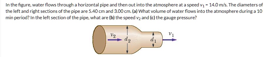 SOLVED: In the figure: water flows through horizontal pipe and then out into the atmosphere at a ...