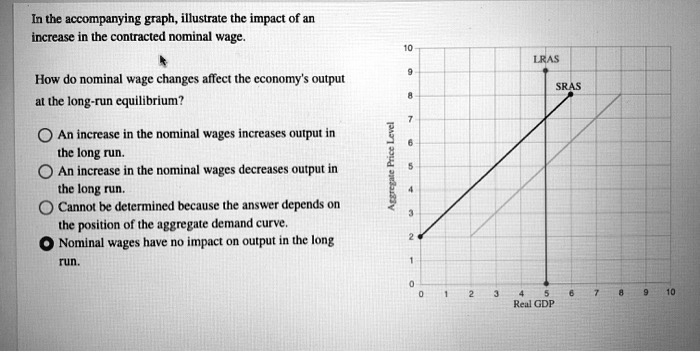 SOLVED: In the accompanying graph, illustrate the impact of an increase ...