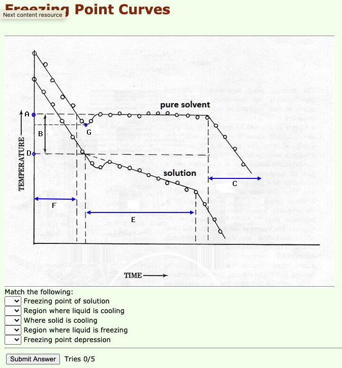 SOLVED:Croosin Next content resource Point Curves pure solvent 1 solution TIME _ Match the ...