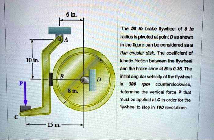 The 58 lb brake flywheel of 8 in radius is pivoted at point D as shown ...