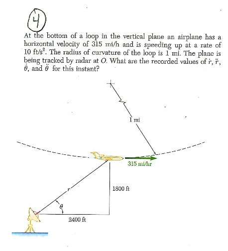 SOLVED: At the bottom of a loop in the vertical plane an airplane has a horizontal velocity of ...