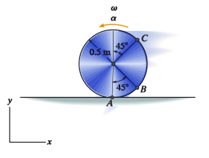SOLVED: The disk has an angular acceleration α = 8 rad/s2 and angular ...