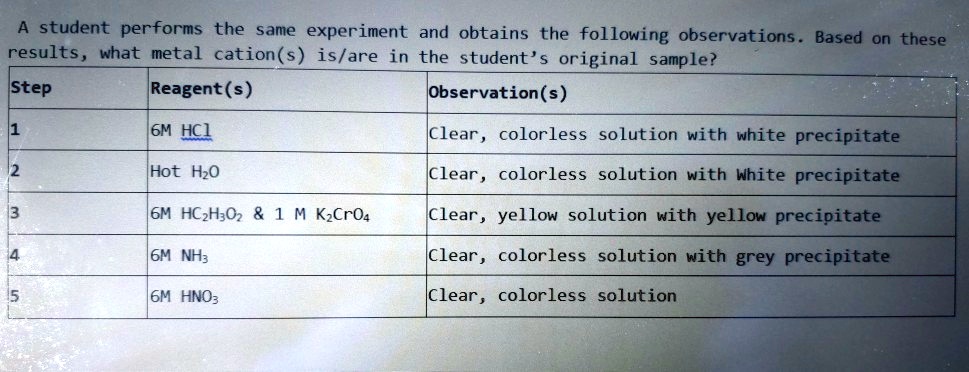 SOLVED: A student performs the same experiment and obtains the ...
