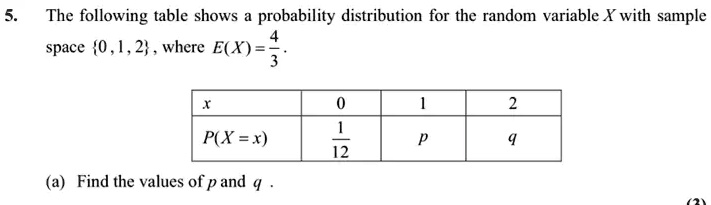 The following table shows probability distribution for the random variable X with sample space 0 ...