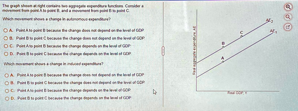 SOLVED: The graph shown at right contains two aggregate expenditure ...