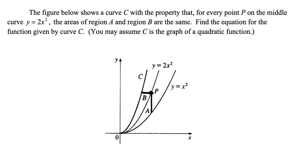 The figure below shows a curve C with the property that, for...