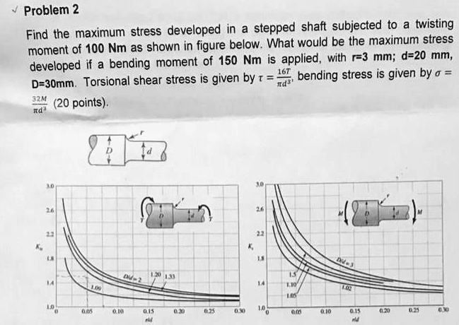 ? Problem 2 Find the maximum stress developed in a stepped...