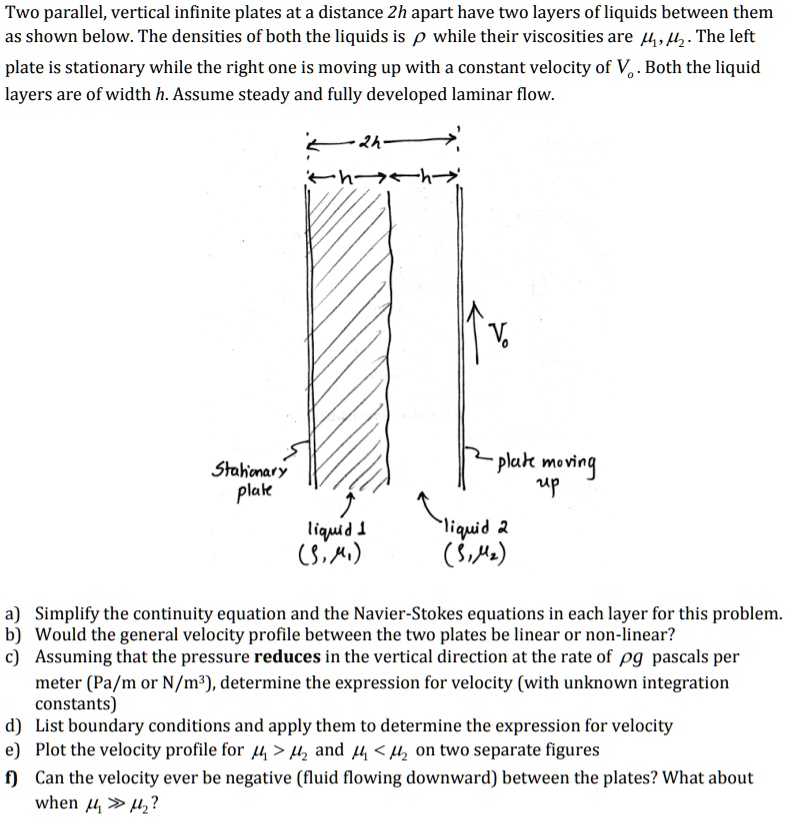 SOLVED: Two parallel, vertical infinite plates at a distance 2h apart ...