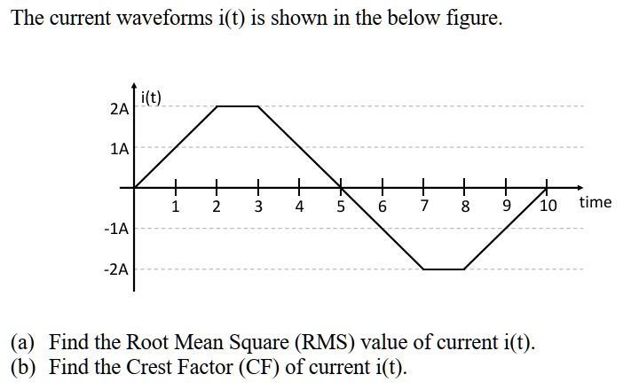 SOLVED: The current waveforms i(t) is shown in the below figure. (a ...