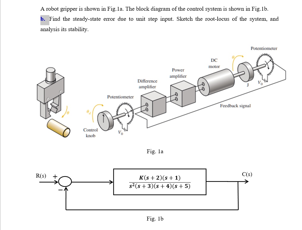 SOLVED: A robot gripper is shown in Fig: la. The block diagram of the ...