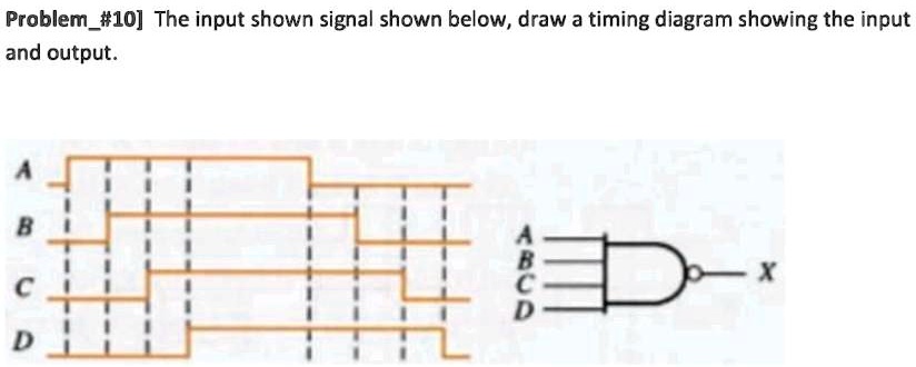 SOLVED: Problem #10: The input signal shown below, draw a timing ...