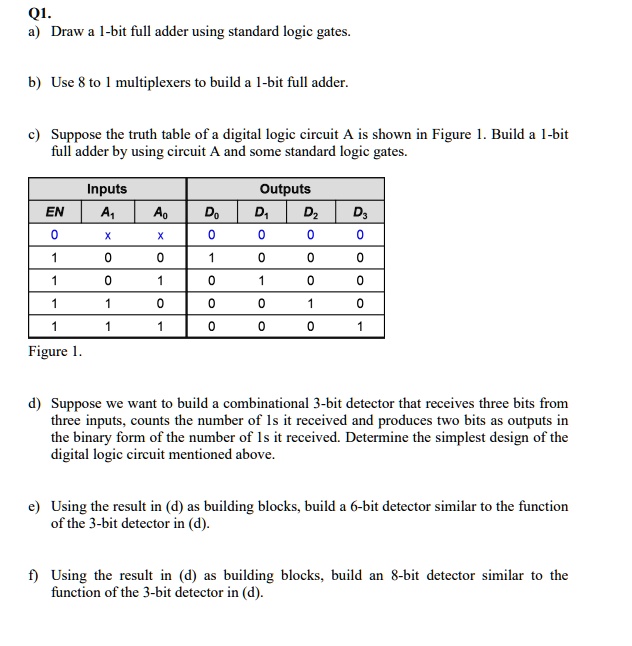 SOLVED: a) Draw a 1-bit full adder using standard logic gates. b) Use 8 ...