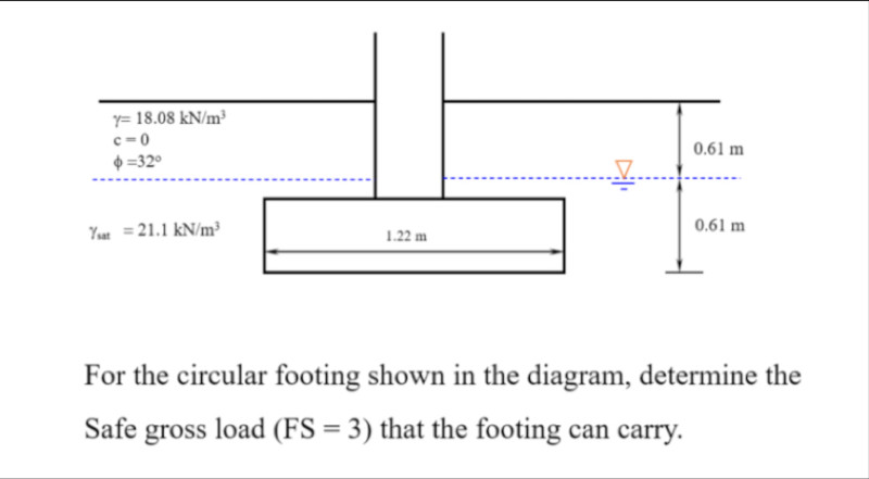 For the circular footing shown in the diagram, determine the Safe gross load (FS=3) that the ...