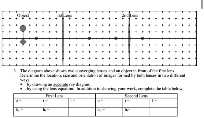 object lens znd ens the diagram above shows two converging lenses and ...