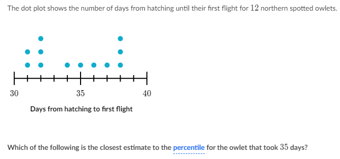 SOLVED: The dot plot shows the number of days from hatching until their ...