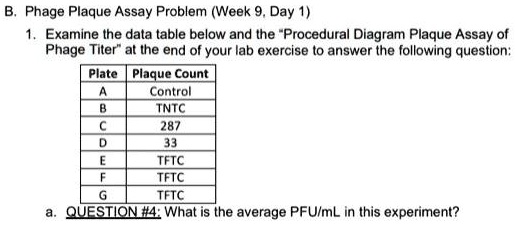 B. Phage Plaque Assay Problem (Week 9, Day 1) 1. Examine the data table ...