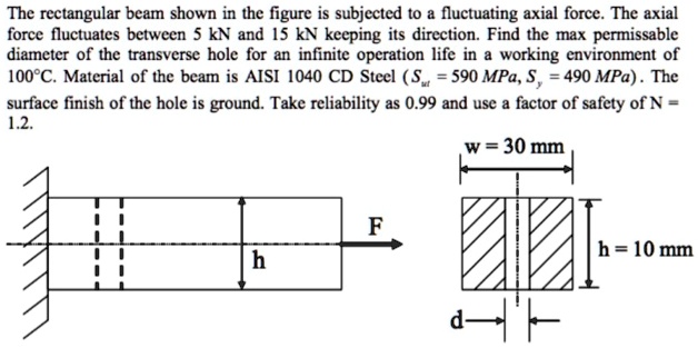 SOLVED: The rectangular beam shown in the figure is subjected to a ...