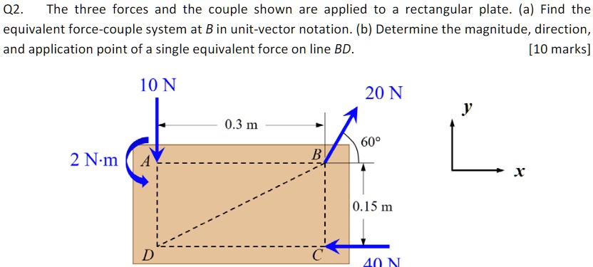 Q2. The three forces and the couple shown are applied to a rectangular plate. (a) Find the ...