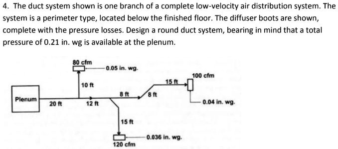 SOLVED: The duct system shown is one branch of a complete low-velocity ...
