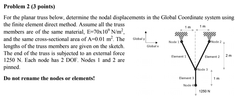 SOLVED: Problem 2 (3 points) For the planar truss below, determine the ...