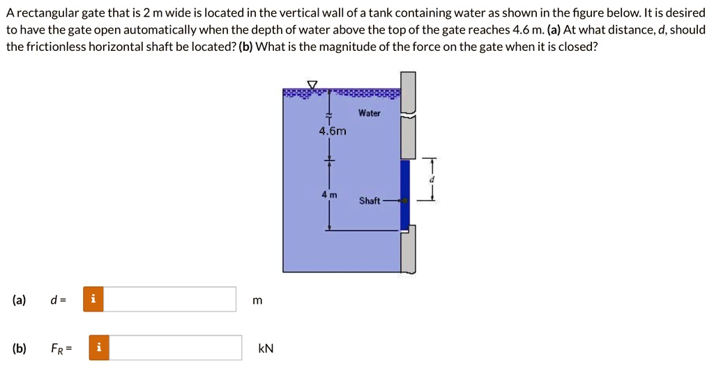 SOLVED: A rectangular gate that is 2 m wide is located in the vertical wall of a tank containing ...