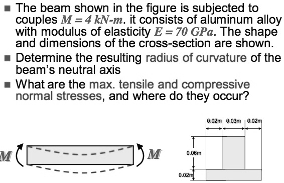 the beam shown in the figure is subjected to couples m 4 kn m it ...