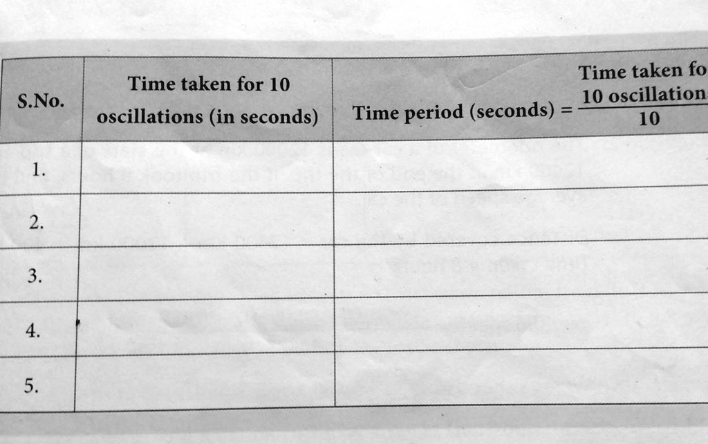 to measure the time period of a simple pendulum set up a simple ...