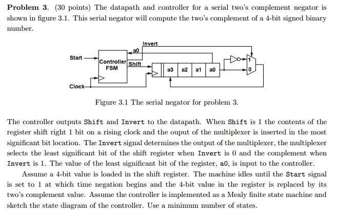 Problem 3. (30 points) The datapath and controller for a serial two's complement negator is ...