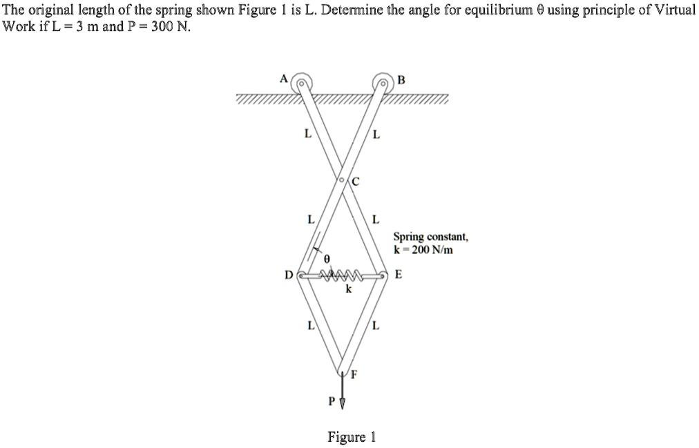 the original length of the spring shown figure 1 is l determine the angle for equilibrium theta ...