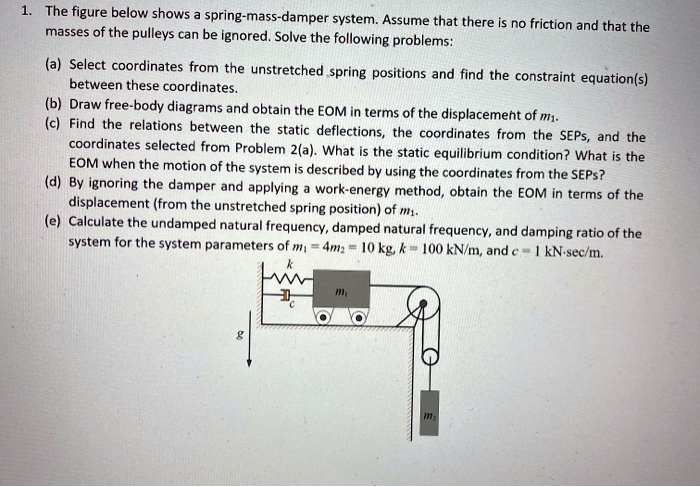 SOLVED: The figure below shows a spring-mass-damper system. Assume that ...