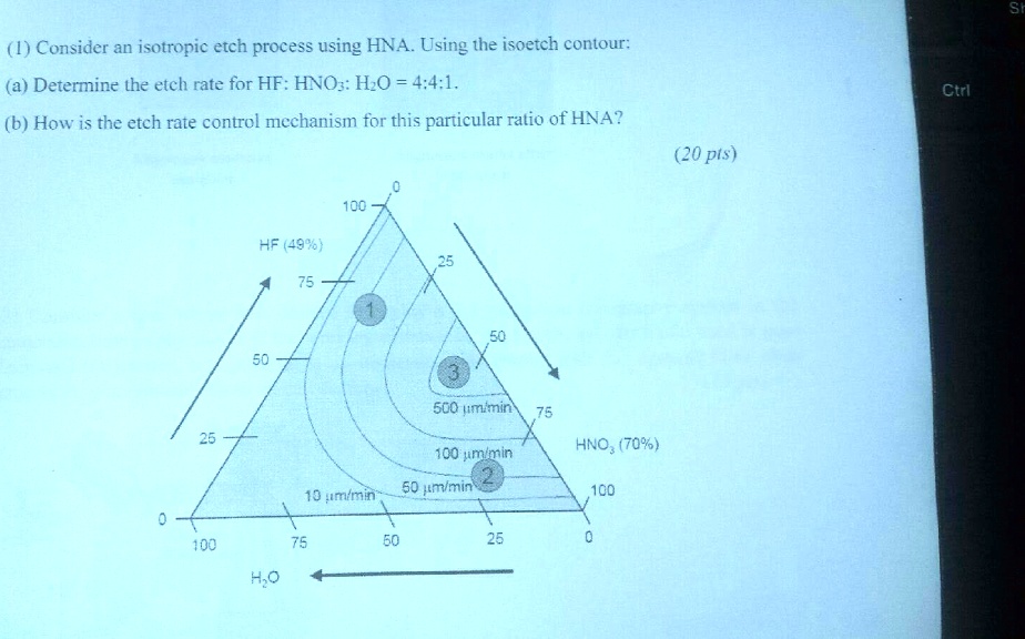 SOLVED: Consider an isotropic etch process using HNA. Using the isoetch contour, determine the ...